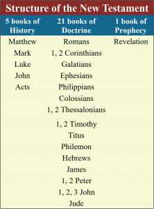 Getting Started – 3D Bible Studies