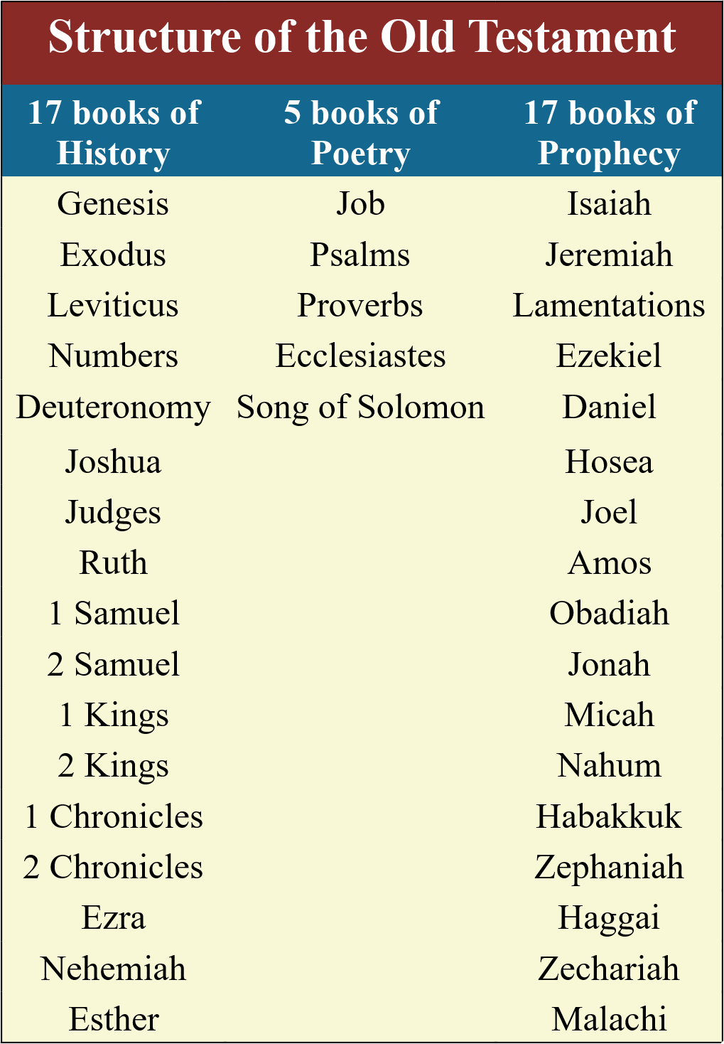 Getting Started – 3D Bible Studies